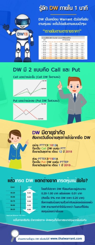 เก๋าที่สุด ใหญ่ที่สุด KGI DW13 สร้างปรากฏการณ์ ใช้พรีเซ็นเตอร์เบอร์ใหญ่ ชวนคนไทยรู้จัก DW13 ...