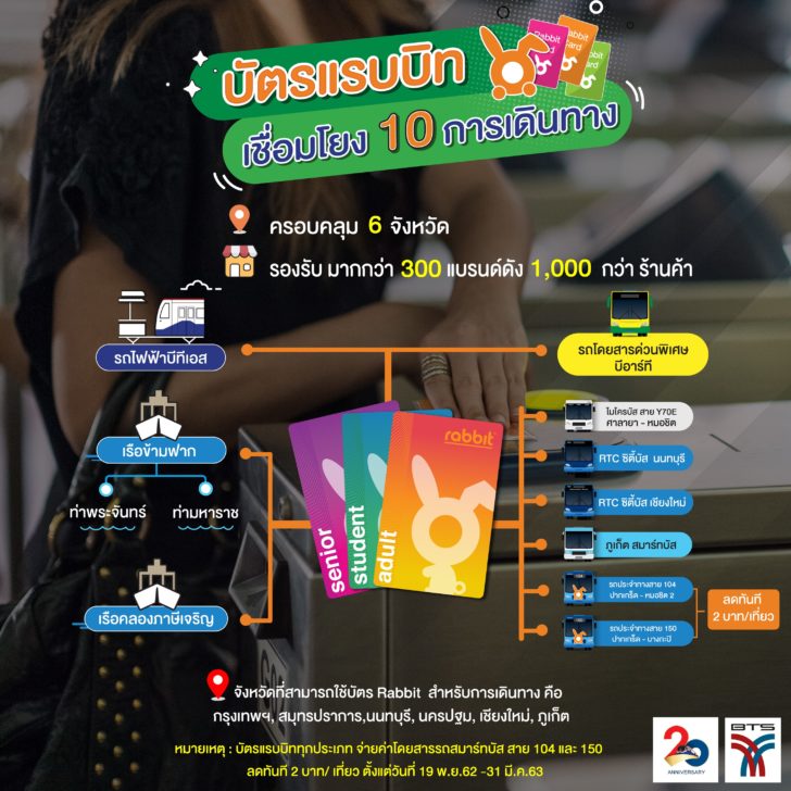 บัตรแรบบิท BTS ฮิต คนใช้ทะลุ 13 ล้านใบ นั่งรถ-ราง-เรือได้ 6 จังหวัด