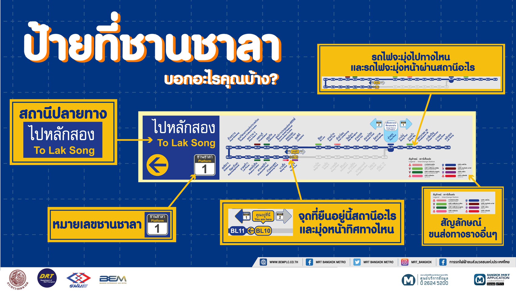 วันนี้รถไฟฟ้า MRT สายสีน้ำเงินเปิดให้บริการครบลูป แนะวิธีนั่งยังไงไม่ให้หลง