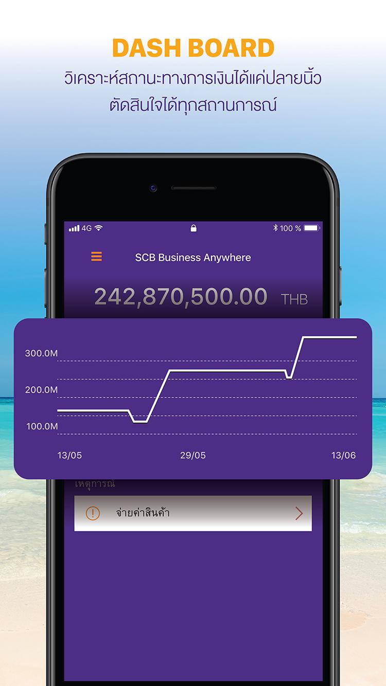 SCB จับมือทุกธุรกิจฝ่าวิกฤตไวรัส ด้วยตัวช่วยดีดี “SCB BUSINESS ANYWHERE”