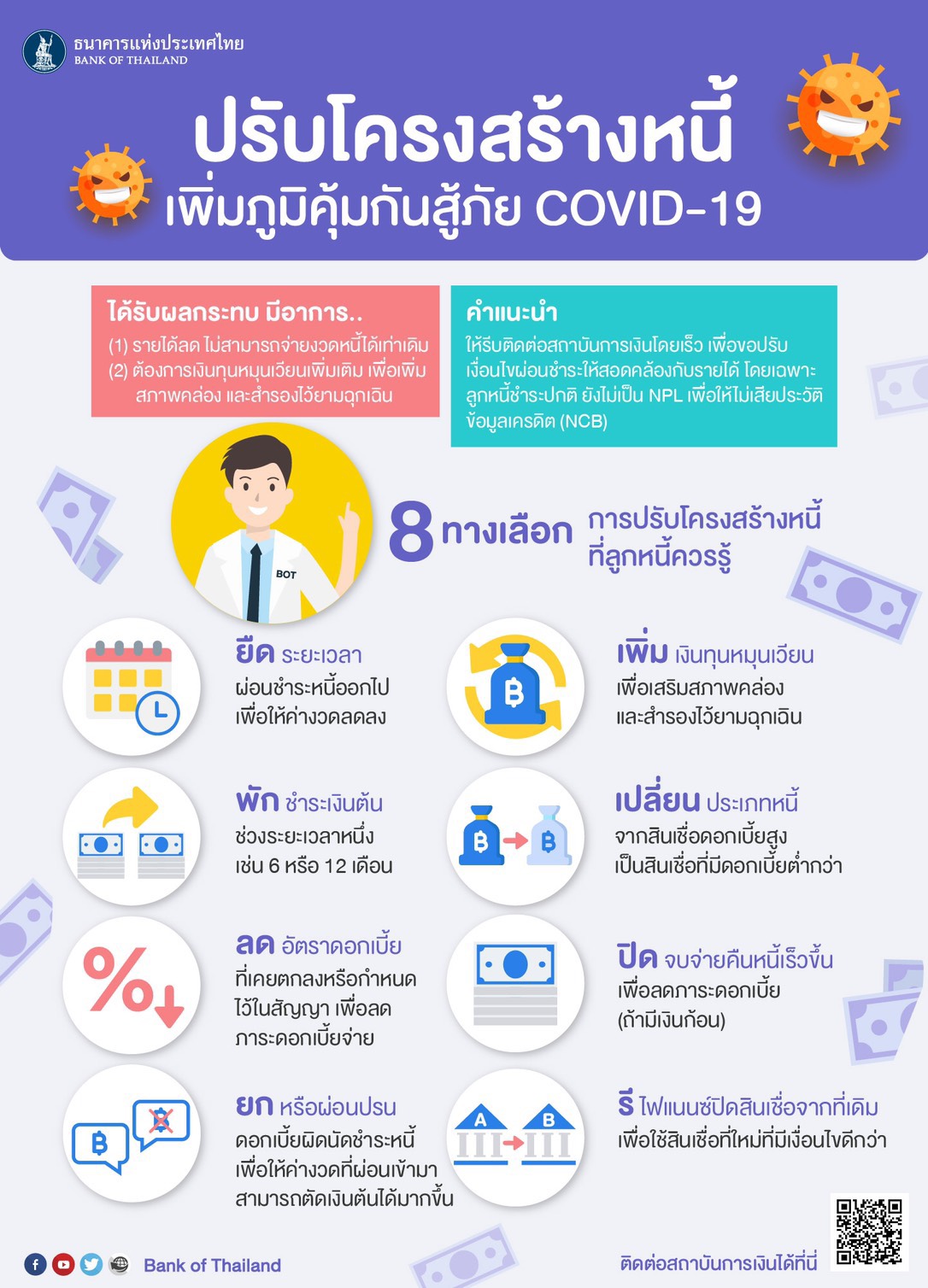 ปรับโครงสร้างหนี้ สู้ภัยเศรษฐกิจจากโควิด 19