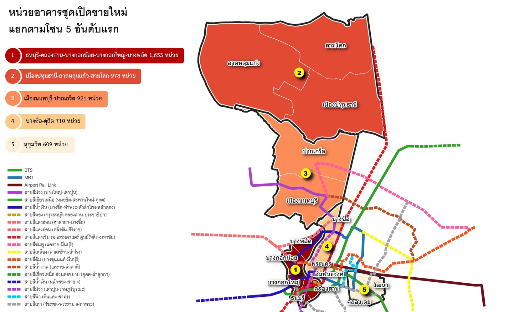 REIC เผยโควิดพ่นพิษ Q1/63 คอนโดเปิดตัวลดลง 43%