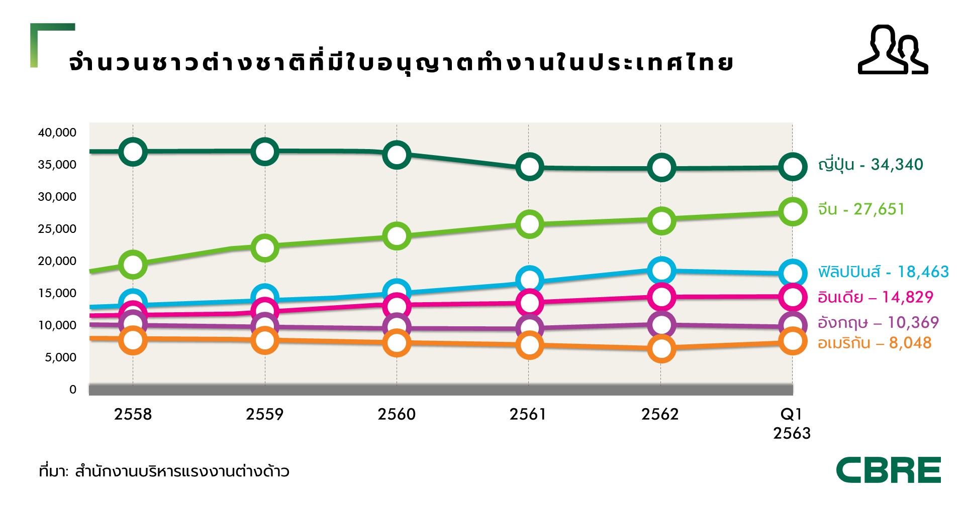 CBRE แลกหมัด JLL มองต่างมุมอนาคต "เซอร์วิสอพาร์ตเมนต์ vs โรงแรม"