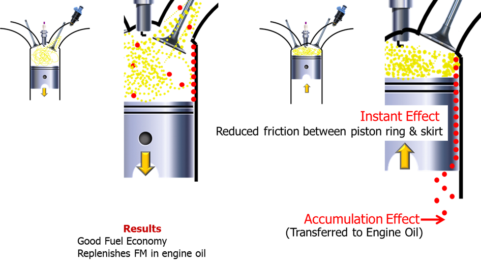 XtraForce เบนซิน "แรง สะอาด ประหยัด" จาก PTT Station