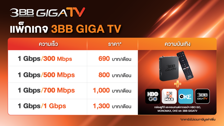 เปิดตัว 3BB GIGATV จัดหนัก เน็ตบ้านพร้อมกล่องดูทีวี อัดแน่นคอนเทนต์ ...