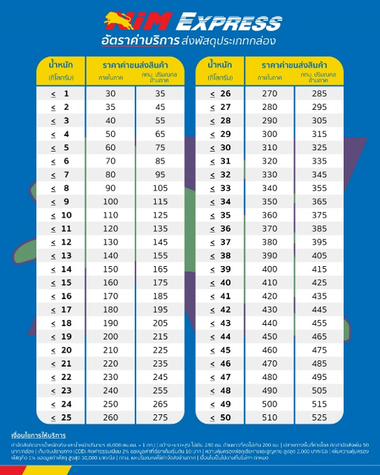นิ่ม เอ็กซ์เพรส บริษัท Logistic สัญชาติไทย พร้อมลุยตลาด "Cold Chain ...
