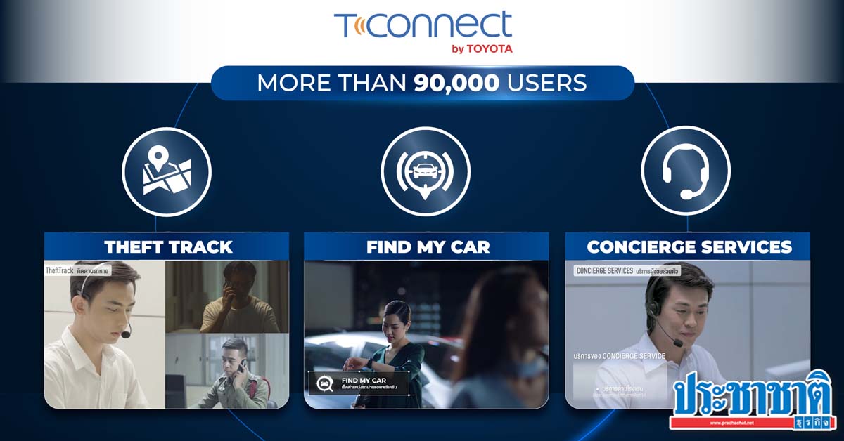 ปรับตัวเร็ว...หนีดิสรัปต์