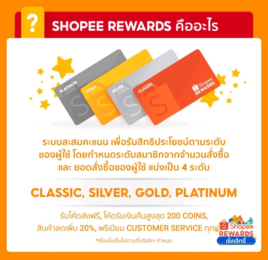 ช้อปปี้ เปิดตัว "Shopee Rewards" สะสมแต้มแลกรับส่วนลด เอาใจสายช็อป