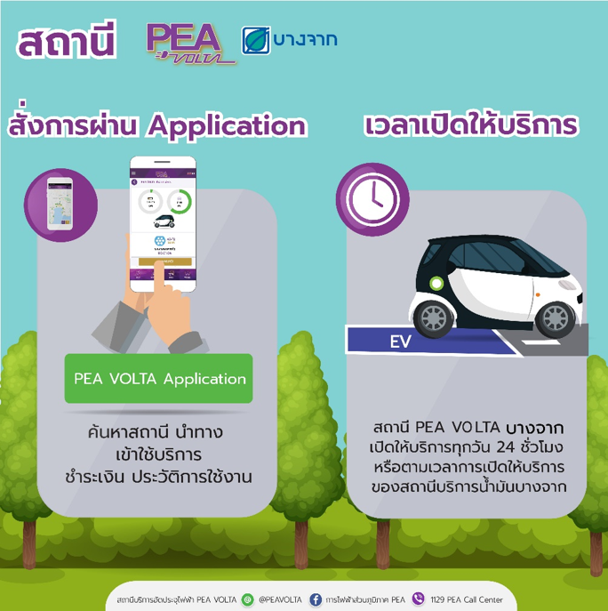 PEA เปิดให้บริการ PEA VOLTA ในปั๊มบางจาก จำนวน 6 สถานี ตั้งแต่ 12 มีนาคม 2564