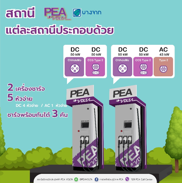 PEA เปิดให้บริการ PEA VOLTA ในปั๊มบางจาก จำนวน 6 สถานี ตั้งแต่ 12 มีนาคม 2564