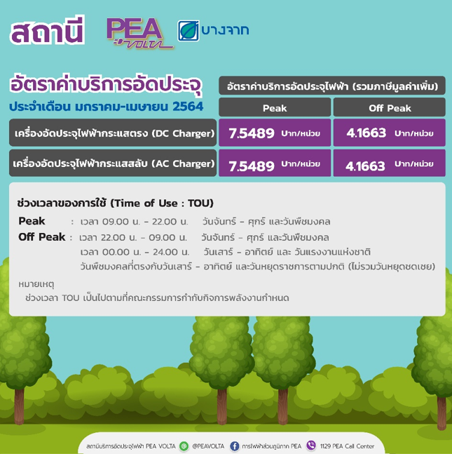 PEA เปิดให้บริการ PEA VOLTA ในปั๊มบางจาก จำนวน 6 สถานี ตั้งแต่ 12 มีนาคม 2564