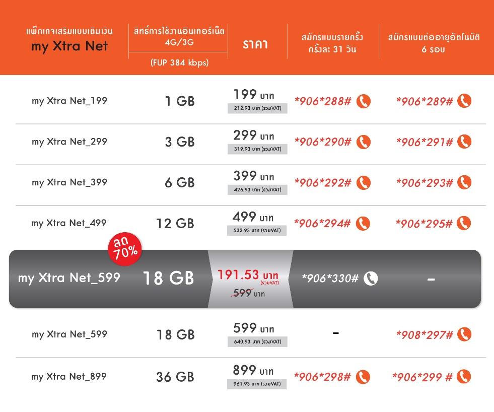 "ซิม my" จัดโปรสุดคุ้ม! ใช้งานเน็ตไม่อั้น เร็วแรงเลือกได้ เริ่มต้น 19 บาท/วัน