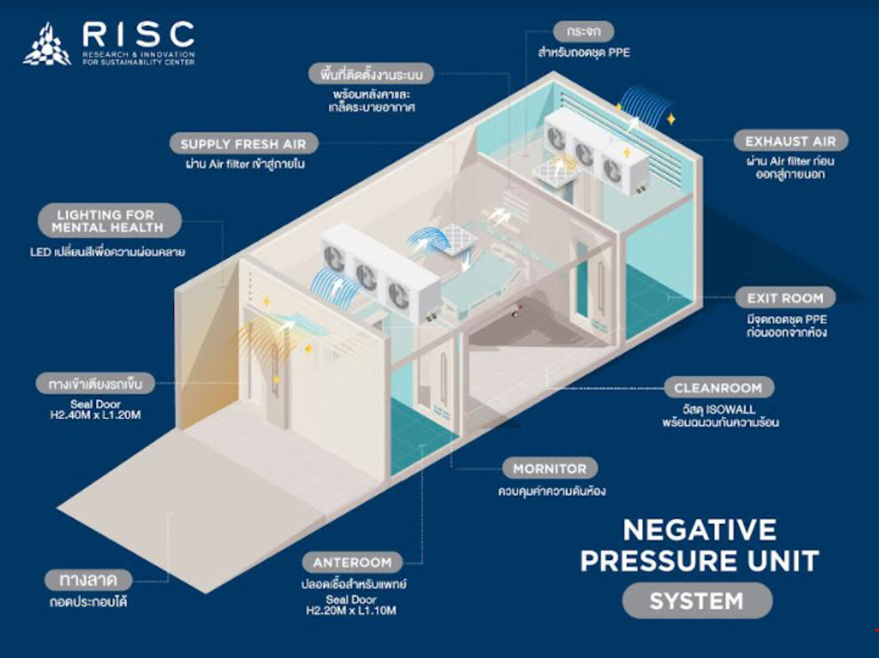 RISC by MQDC จับมือ EEC เปิดตัวนวัตกรรม ห้องฉุกเฉินความดับลบ ช่วยเหลือ ...
