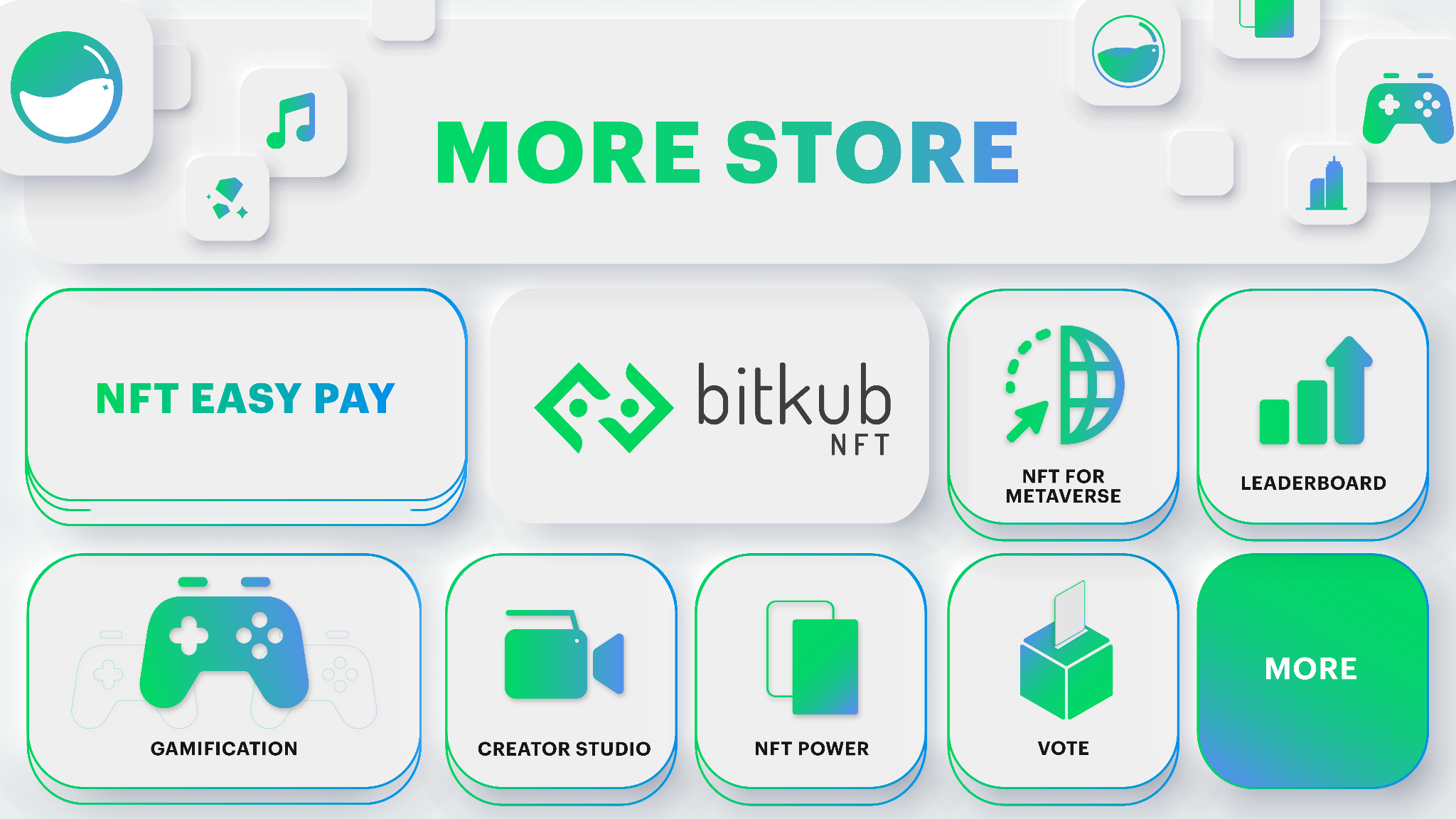Bitkub Blockchain Technology ประกาศ Roadmap ปี 2565 เตรียมนำ Bitkub ...