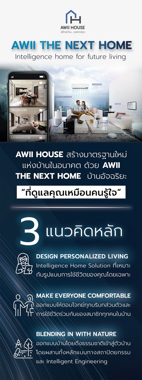 AWII House เสนอแนวคิดใหม่ AWII…New Era for the Next Home บ้านอัจฉริยะ ...