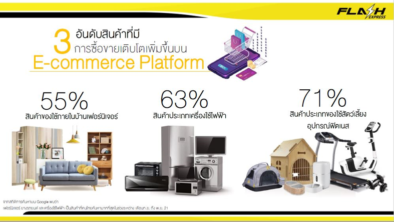 แฟลช เอ็กซ์เพรส เปิดตัว “FLASH BULKY” ส่งของไซส์ใหญ่