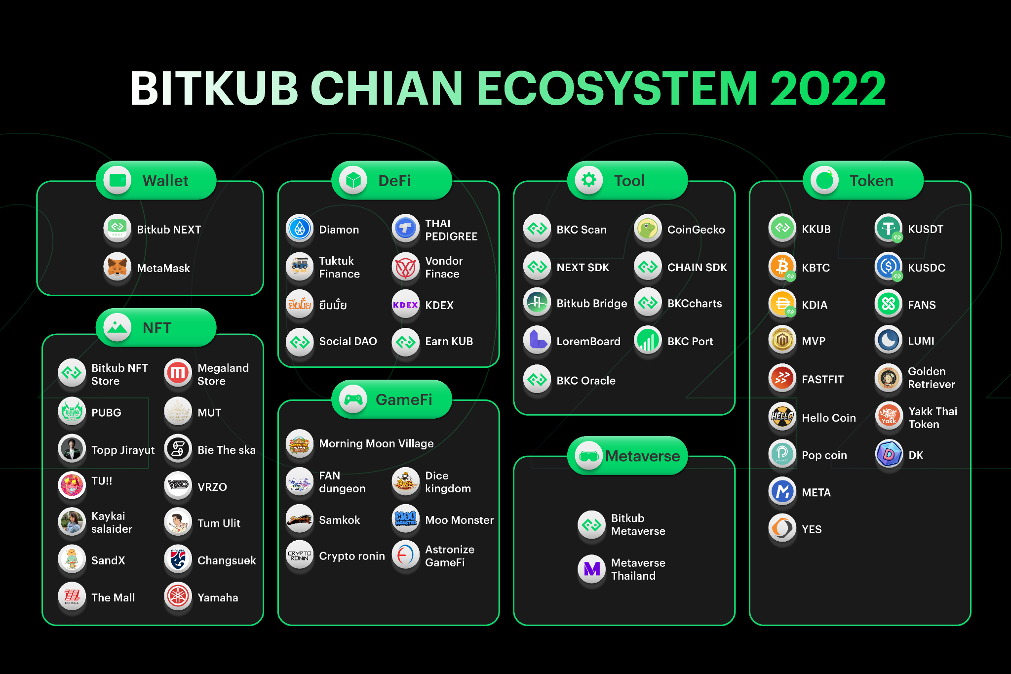 Bitkub Blockchain Technology ประกาศเคลื่อนทัพครั้งใหญ่ Bitkub Chain The NEXT Chapter