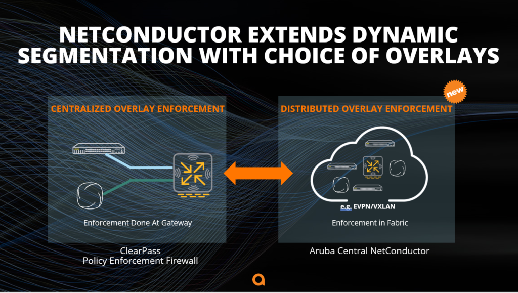 Aruba ESP พร้อมนำเสนอบริการแบบ Cloud-Native เพื่อช่วยให้การติดตั้งและ ...