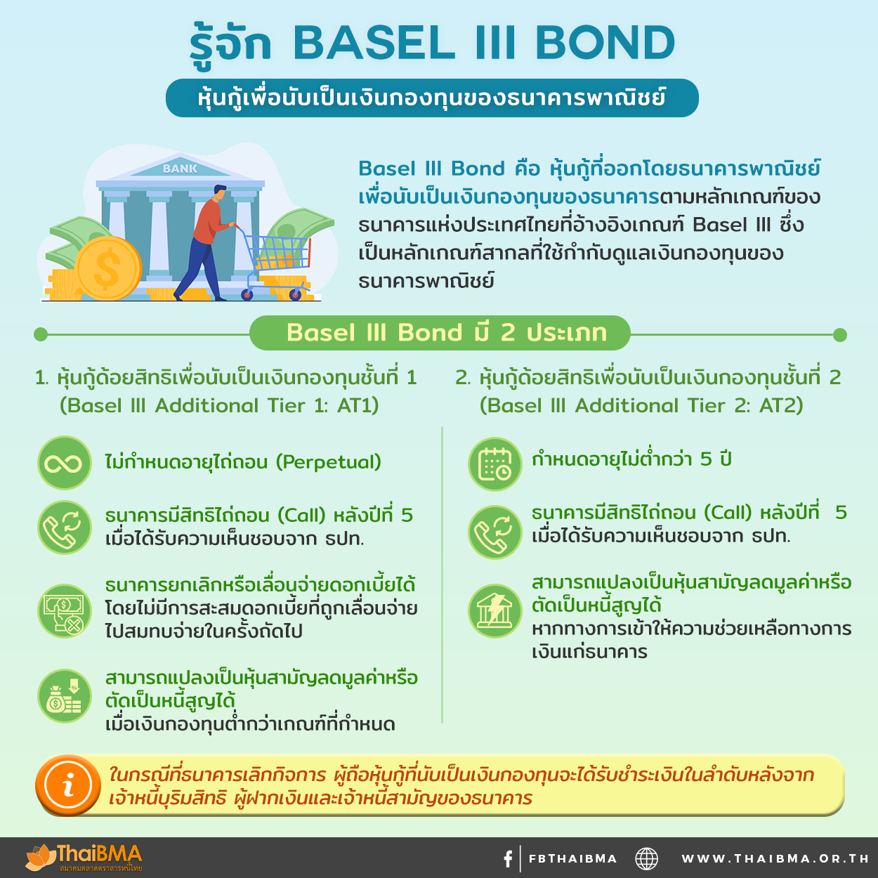รู้จัก Basel III Bond หุ้นกู้เพื่อนับเป็นเงินกองทุนของธนาคารพาณิชย์