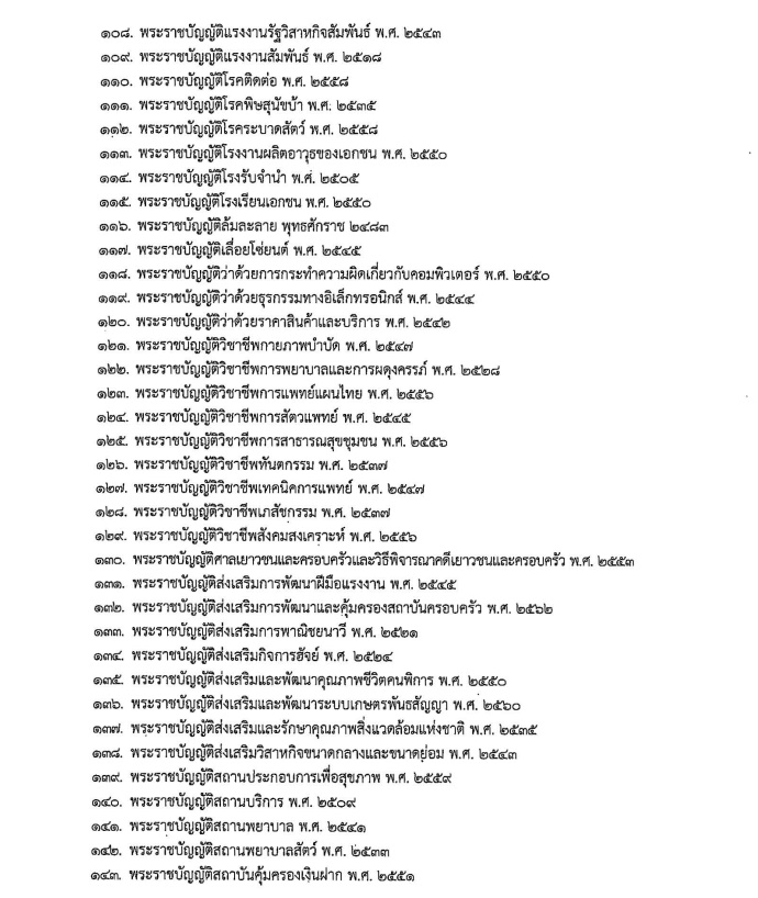 เปิดบัญชีรายชื่อกฎหมาย 204 ฉบับ ปรับเป็นพินัย ไม่ถือเป็นโทษอาญา