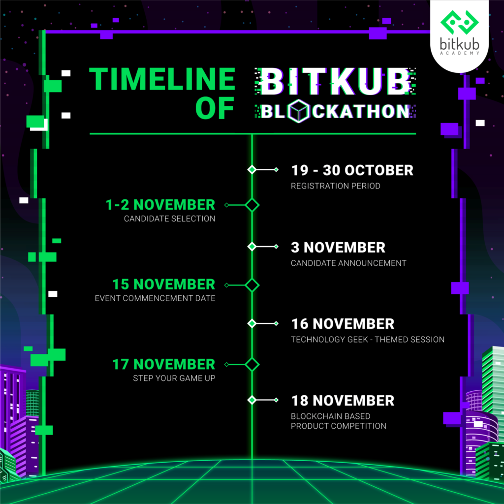 สิ้นสุดการรอคอย กับงาน "Bitkub Academy Blockathon Boot Camp" ค่ายอบรมสุดร้อนแรงแห่งปี! จาก ...