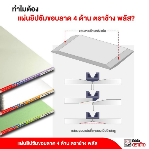 แนะนำยี่ห้อแผ่นยิปซั่มคุณภาพดีมีอะไรบ้าง ควรเลือกใช้ตามขนาดและคุณสมบัติ ...