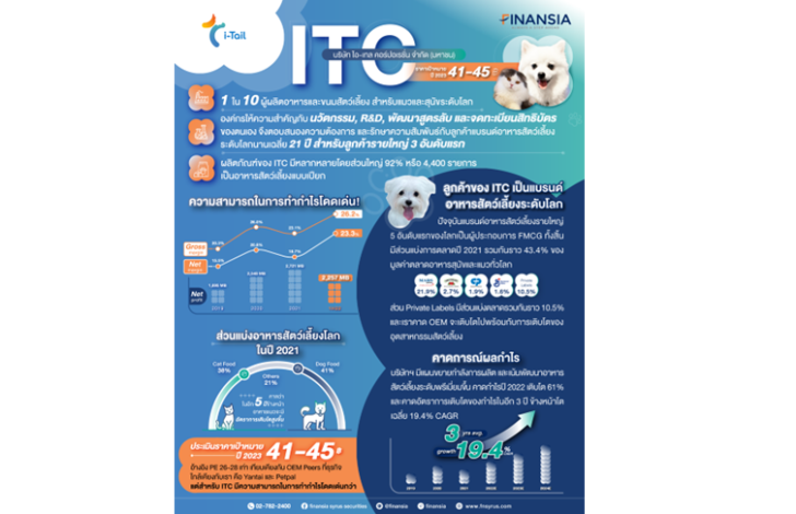 บริษัท ไอ-เทล คอร์ปอเรชั่น จำกัด (มหาชน) หรือ ITC พร้อมแล้วที่จะเข้าจด ...