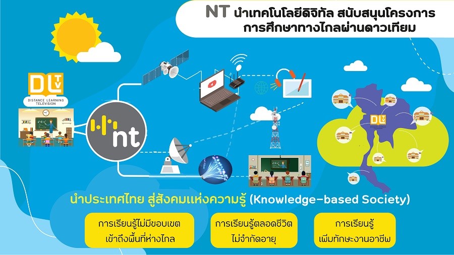 NT นำดิจิทัลยกระดับการศึกษาทางไกลผ่านดาวเทียมให้ทั่วถึงและเท่าเทียม