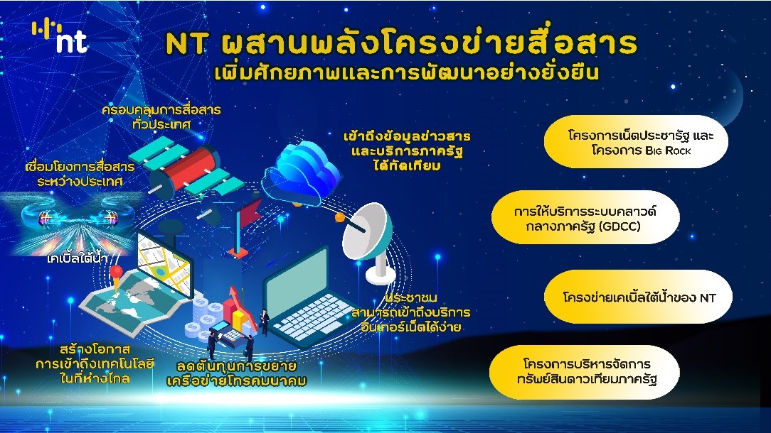 NT สร้างความเท่าเทียมและเข้าถึงเทคโนโลยีของคนไทย พร้อมขับเคลื่อนและ ...