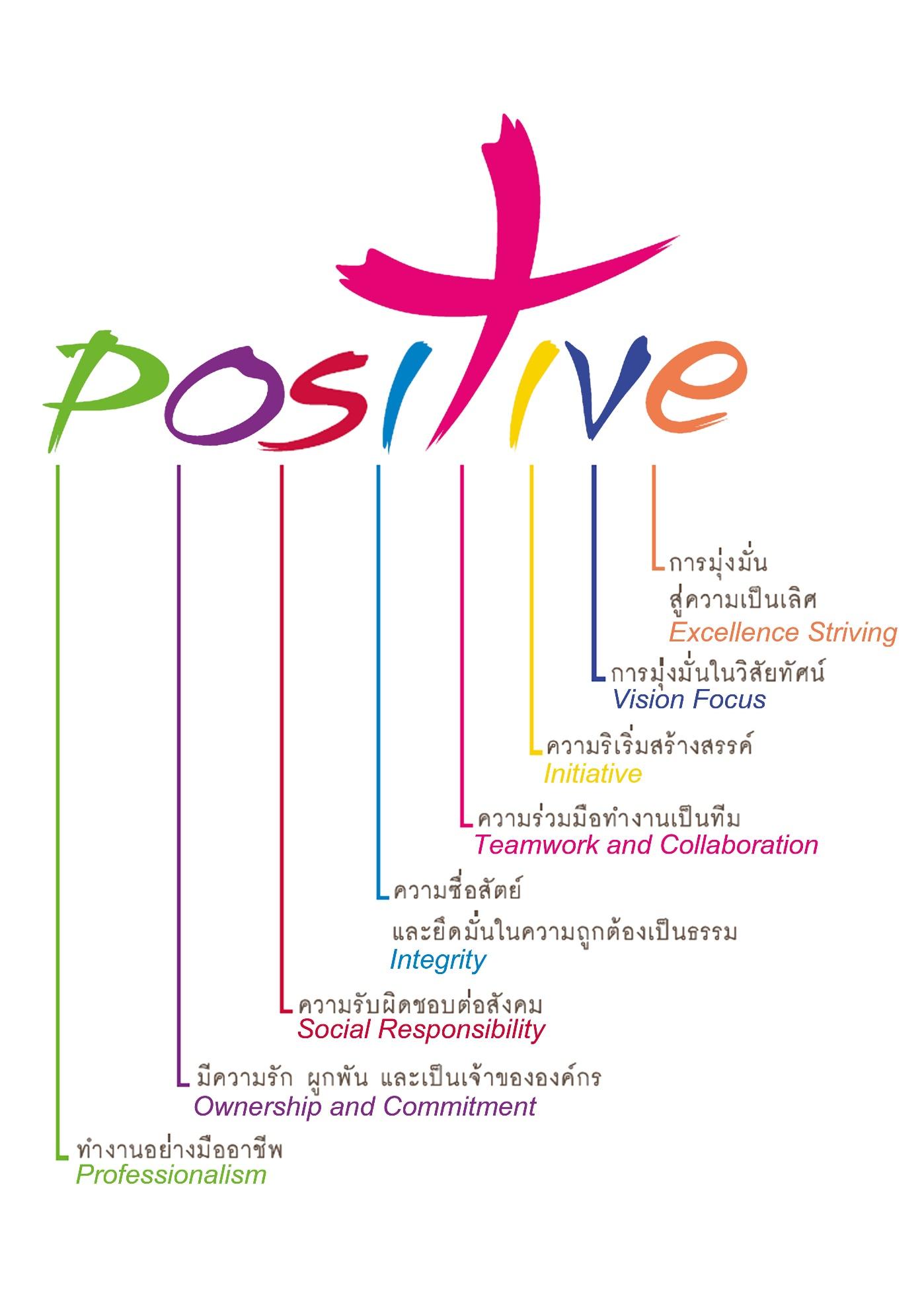 ไทยออยล์ ติดดัชนี DJSI 10 ปีต่อเนื่อง ย้ำความแกร่งองค์กรด้านความยั่งยืนระดับสากล