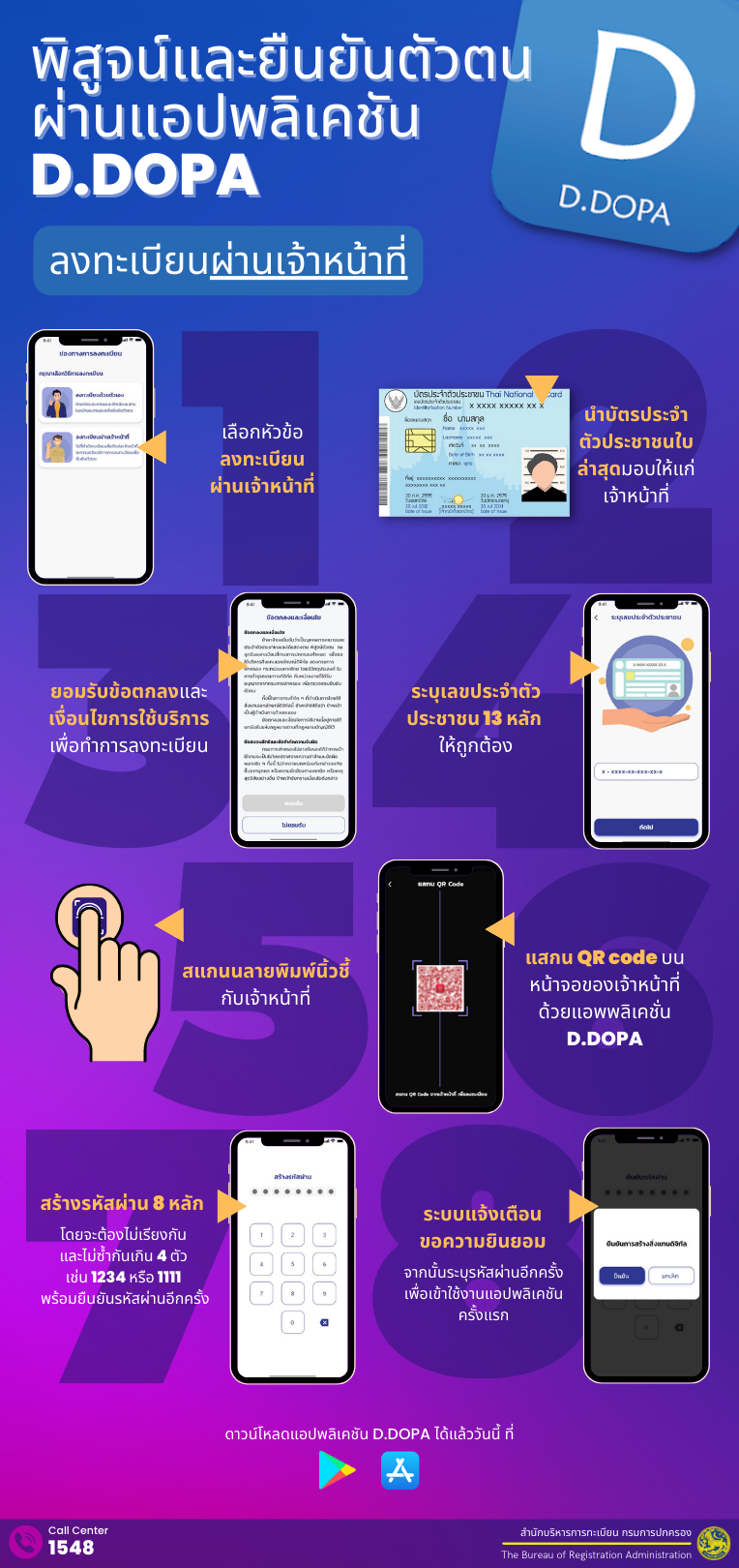 D.DOPA แอปบัตรประชาชนดิจิทัล ทะเบียนบ้านดิจิทัล ใช้ทำอะไรได้บ้าง