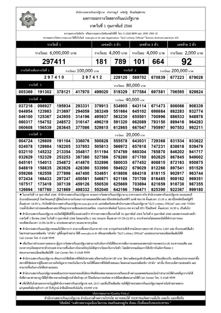 ใบตรวจหวย ตรวจรางวัล ผลสลากกินแบ่งรัฐบาล งวด 1 กุมภาพันธ์ 2566