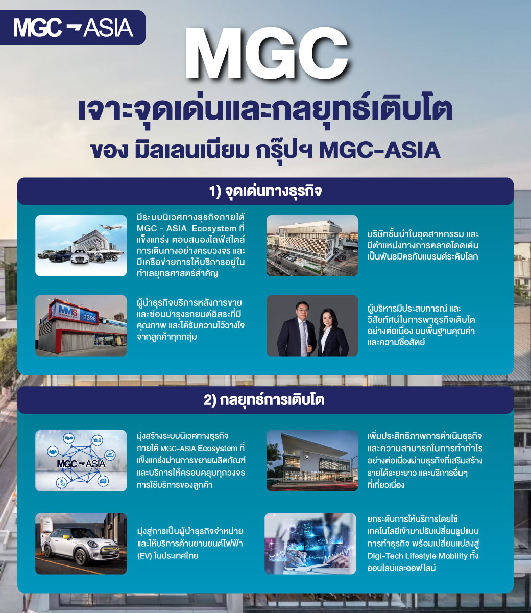 ก.ล.ต.ไฟเขียว "MGC-ASIA" ขายหุ้น IPO 280 ล้านหุ้น
