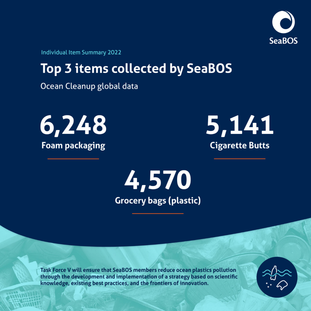 CPF ร่วมแก้ปัญหาขยะทะเล 16,000 กิโลกรัม หนุนเครือข่าย SeaBOS พิทักษ์มหาสมุทร