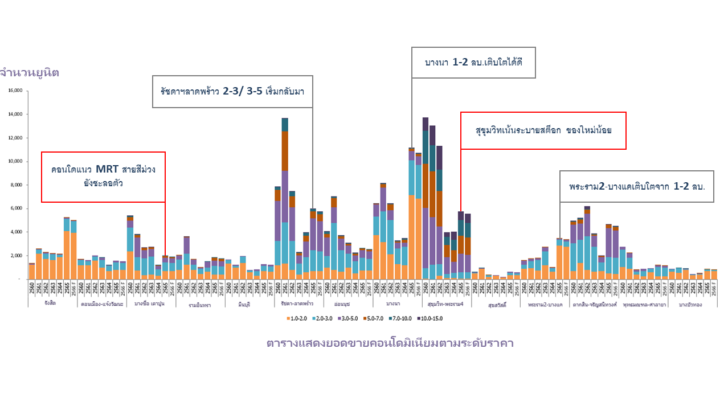 KKP ชี้เทรนด์อสังหาฯปี'66 ดอกเบี้ยขาขึ้น+LTV ตัวถ่วงไม่ให้ตลาดฟื้นตัว