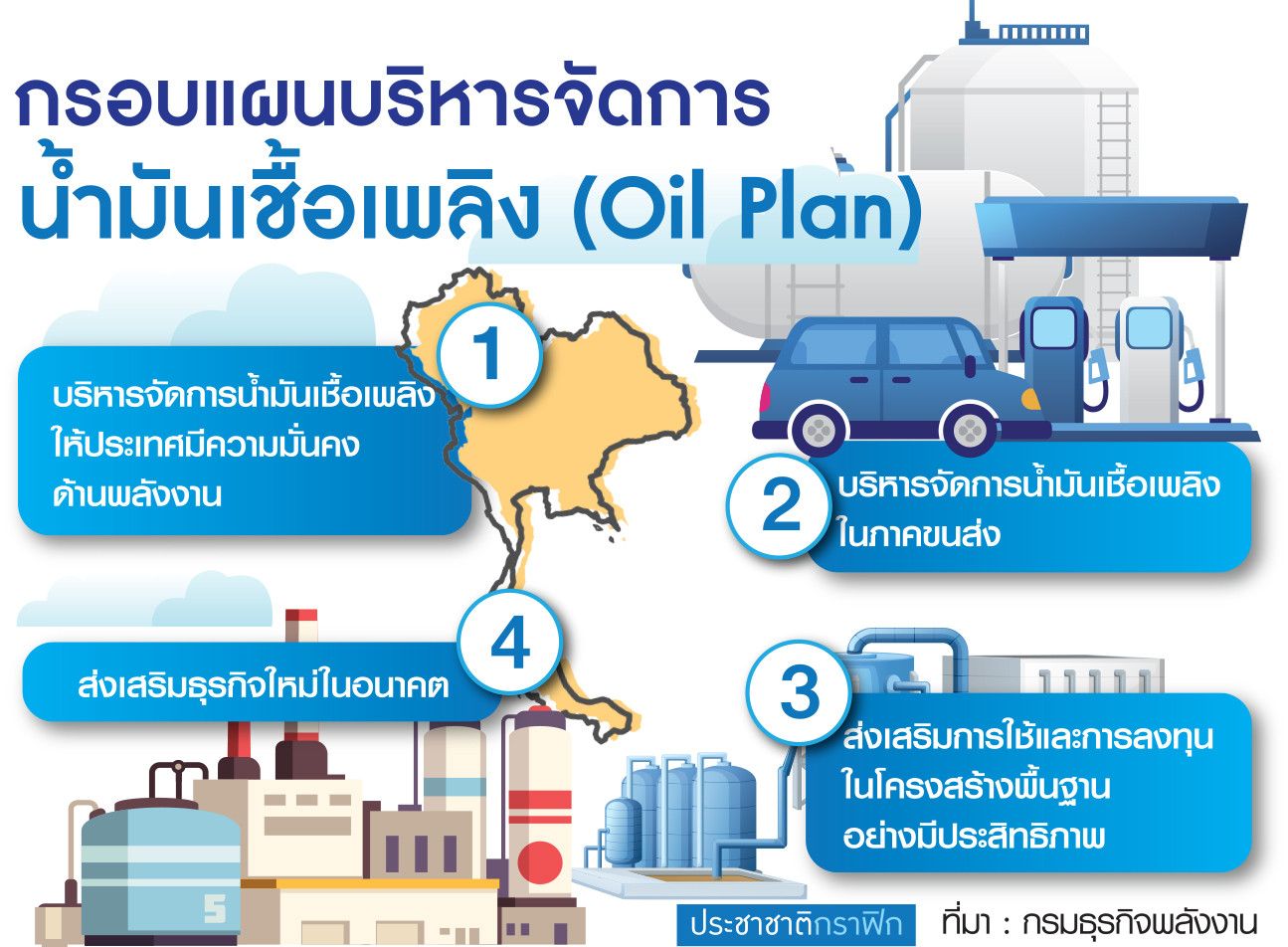 ผ่า Oil Plan 2023 อีวีรอ 10 ปี อนาคตไทยยังใช้น้ำมัน