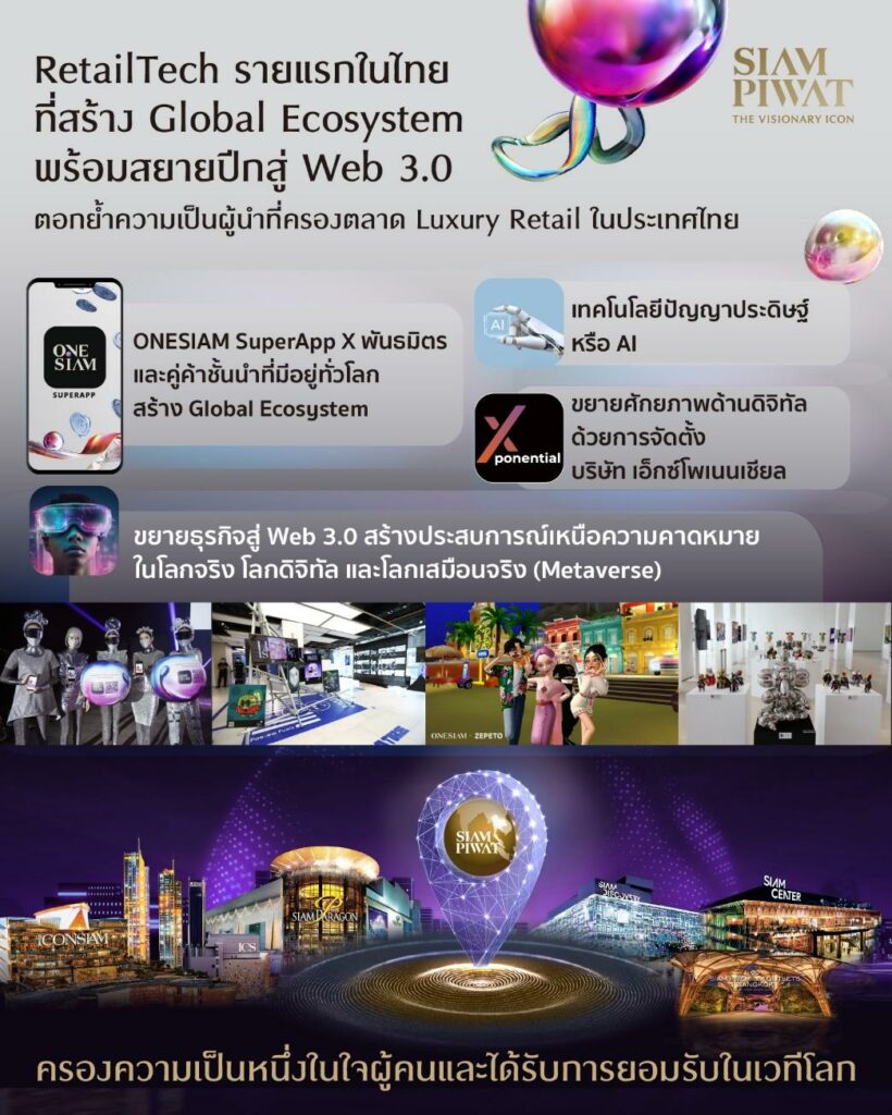 สยามพิวรรธน์โชว์เคสนวัตกรรมในงาน Techsauce Global Summit 2023 แสดงศักยภาพ RetailTech รายแรกของ ...