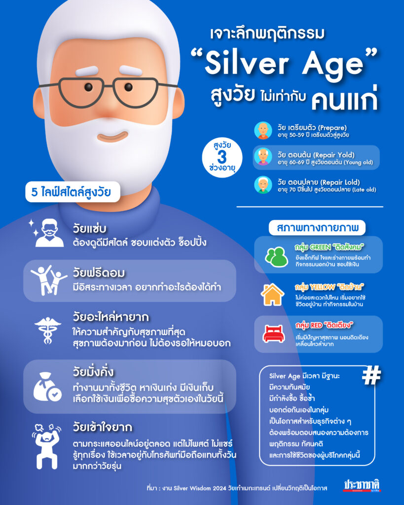 เจาะลึกพฤติกรรม “Silver Age” สูงวัยมีหลายแบบ ไม่ได้แบ่งแค่ช่วงอายุ