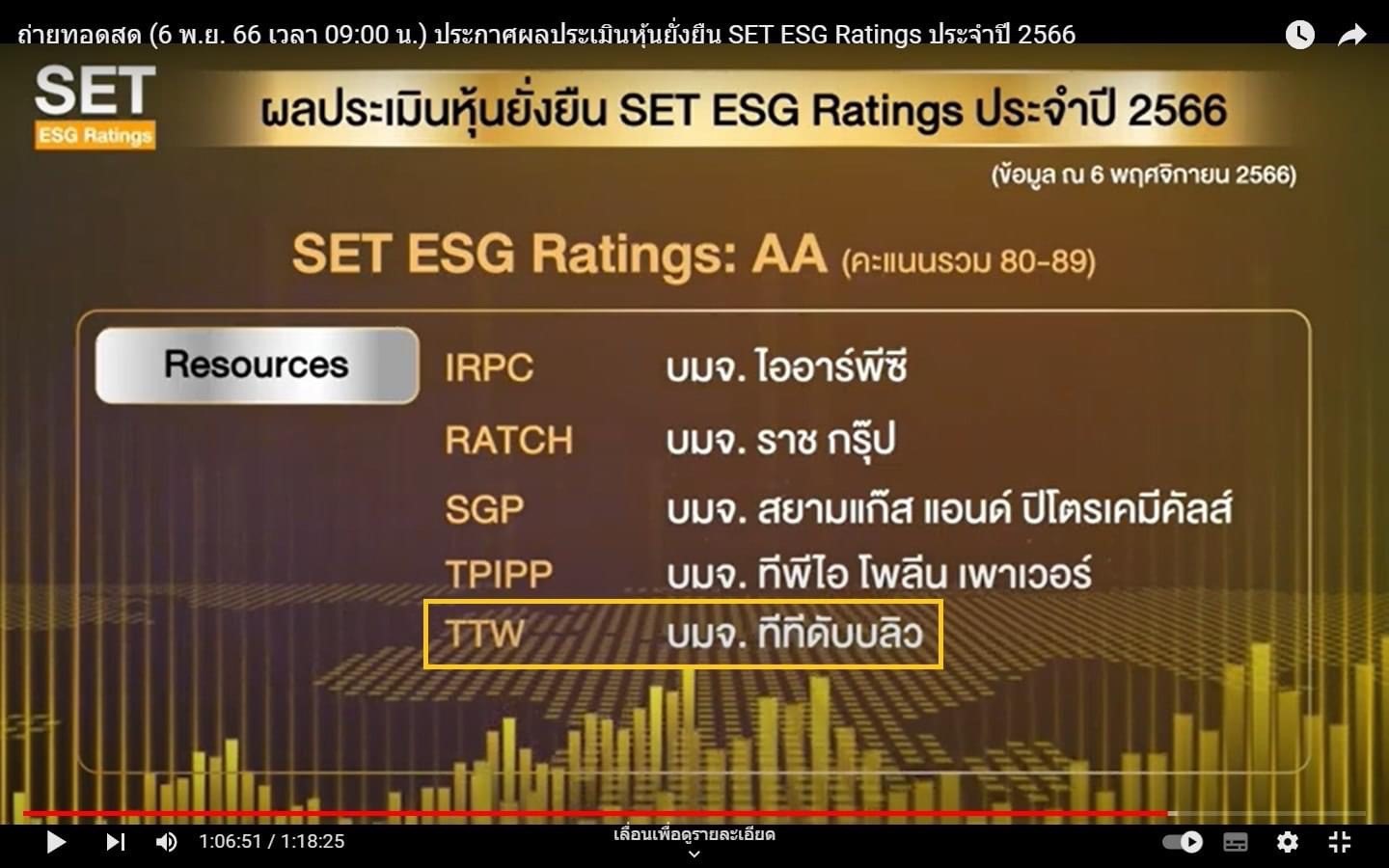 TTW ได้รับการประเมินหุ้น "SET ESG Ratings" ในระดับ "AA" ปี 66