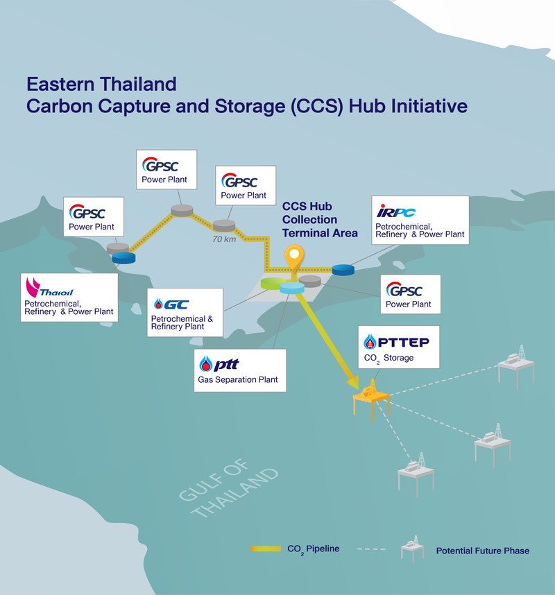 CCS: เทคโนโลยีสำคัญขับเคลื่อนสู่เป้าหมายความเป็นกลางทางคาร์บอน