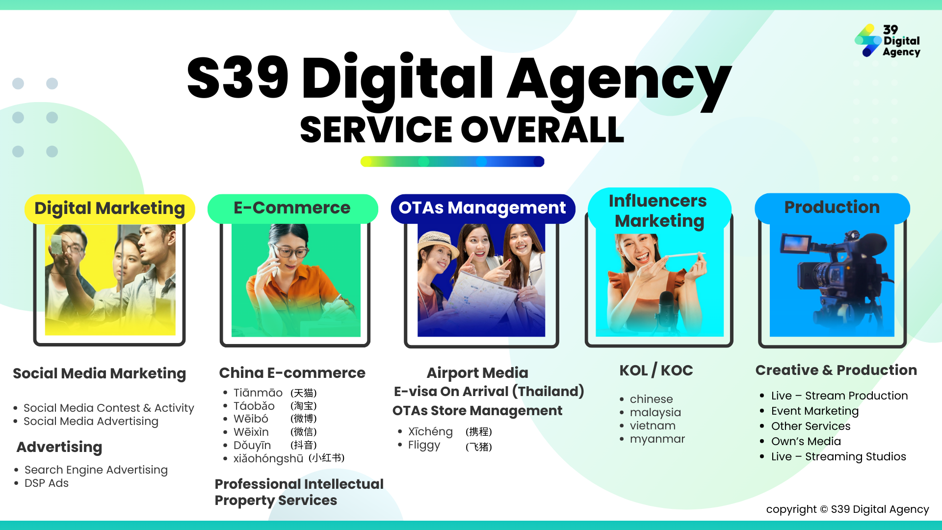 เปิดเทรนด์การค้าจีนปี 2024 กับ S39 Digital Agency ตัวจริงเรื่องจีน