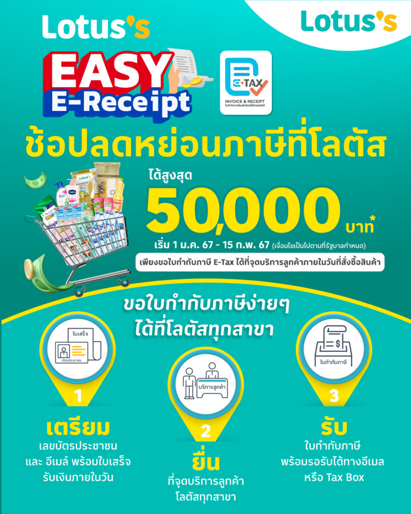 ห้าง-ศูนย์การค้า แห่จัดโปรโมชั่น รับมาตรการ Easy E-Receipt 2567