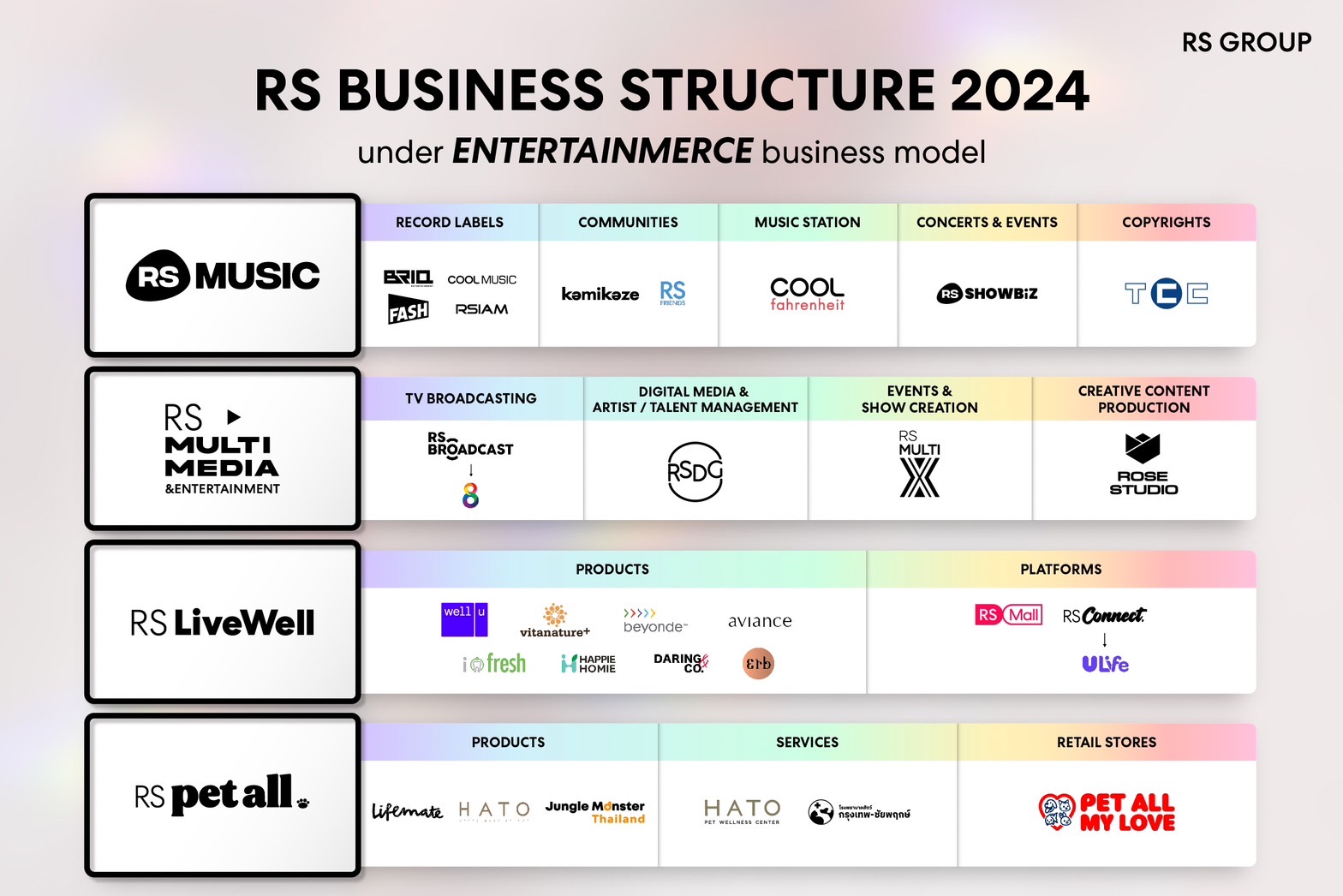 เฮียฮ้อ เปิดเกมรุกปี 2567 ปรับทัพผู้บริหาร มุ่งมั่นปั้น S-curves ใหม่