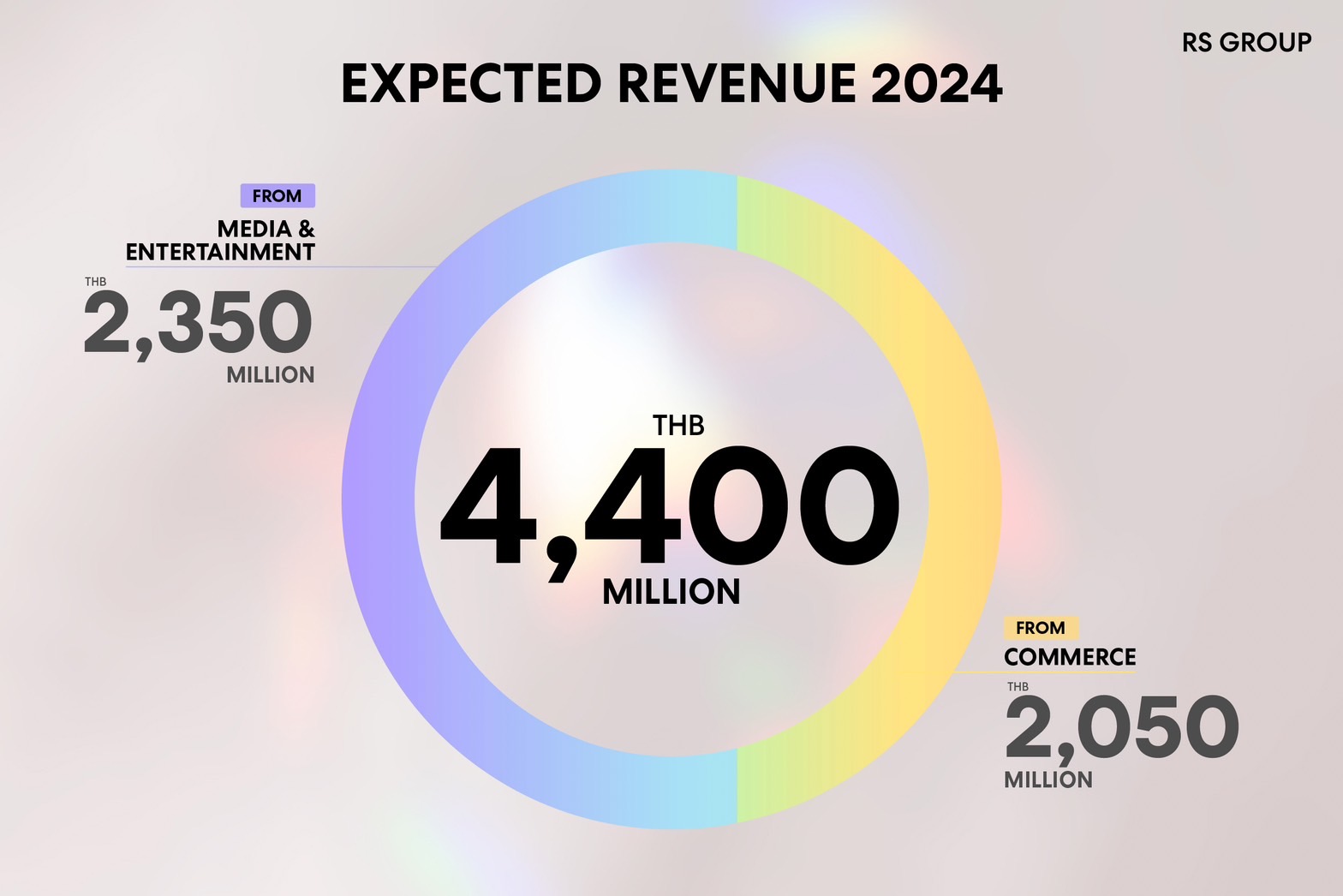 เฮียฮ้อ เปิดเกมรุกปี 2567 ปรับทัพผู้บริหาร มุ่งมั่นปั้น S-curves ใหม่