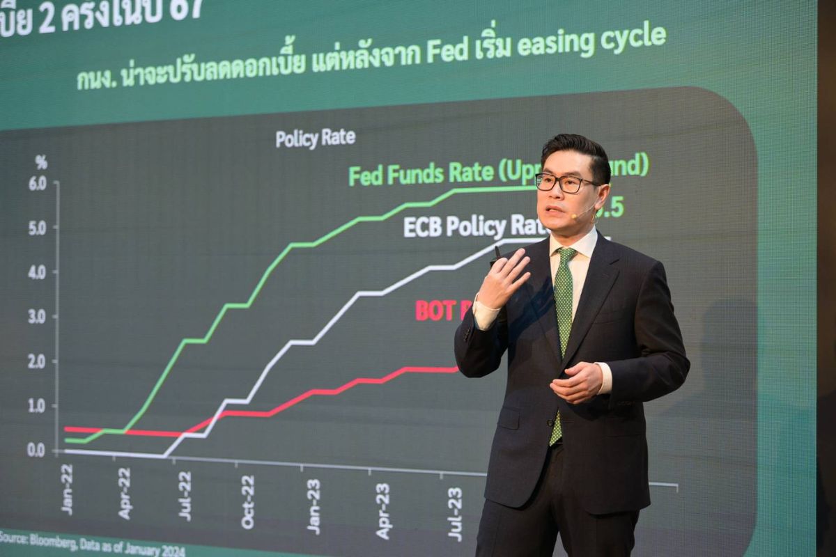 วิจัยกสิกรไทยหั่นจีดีพีเหลือ 2 8 คาด กนง ลดดอกเบี้ย 2 ครั้งตามหลังเฟด