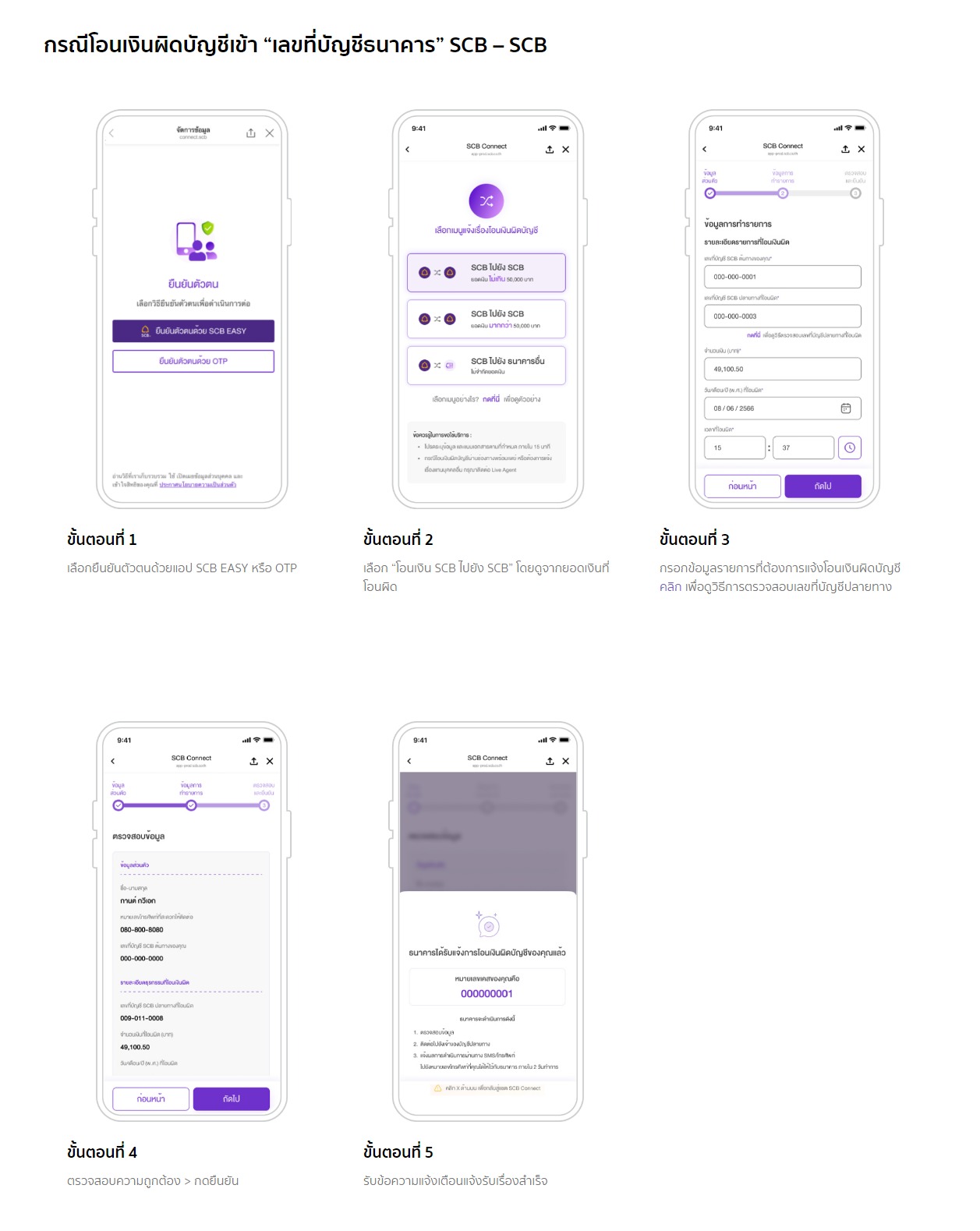 SCB เพิ่มช่องทางใหม่ แจ้งโอนเงินผิดบัญชีผ่านไลน์ SCB Connect | ประชาชาติธุรกิจ | LINE TODAY