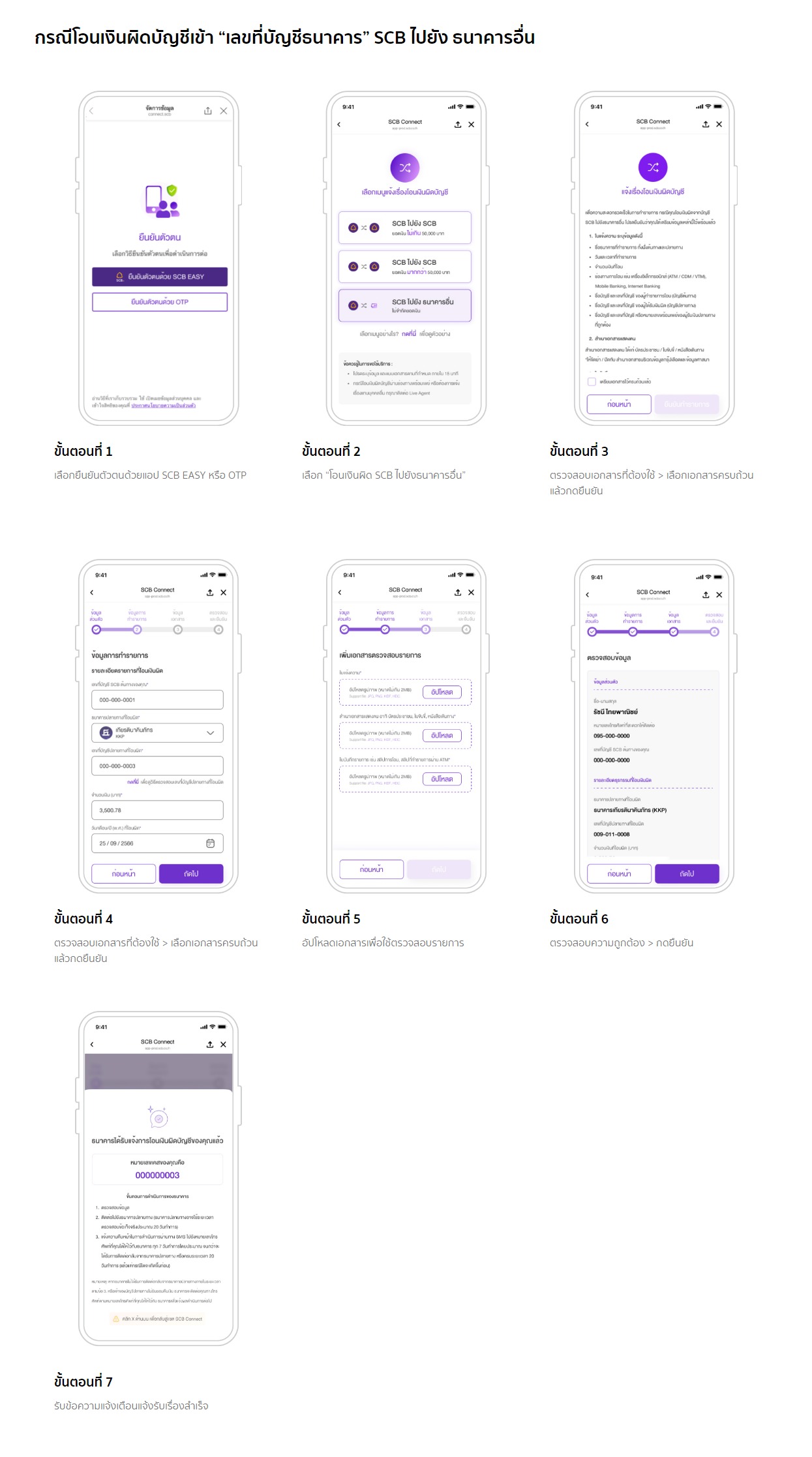 SCB เพิ่มช่องทางใหม่ แจ้งโอนเงินผิดบัญชีผ่านไลน์ SCB Connect | ประชาชาติธุรกิจ | LINE TODAY