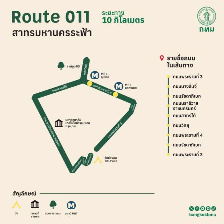 เปิดพิกัด 12 เส้นทาง BKK Trail ทั่วกรุงเทพมหานคร เดินได้ดี วิ่งได้ด้วย