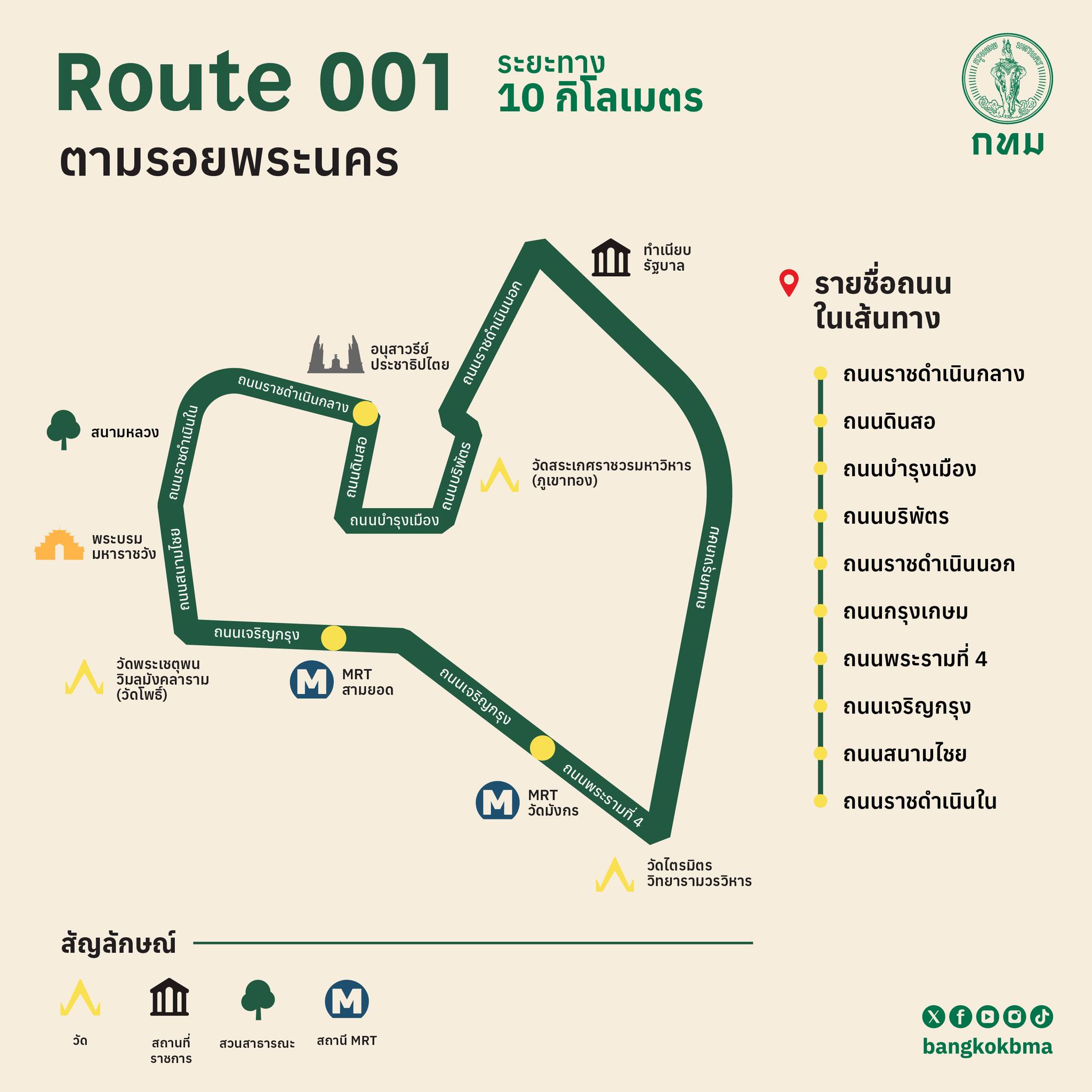 เปิดพิกัด 12 เส้นทาง BKK Trail ทั่วกรุงเทพมหานคร เดินได้ดี วิ่งได้ด้วย