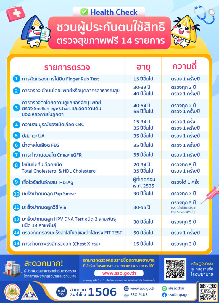 อัพเดต โรงพยาบาลรัฐ-เอกชน กทม. ใช้สิทธิประกันสังคม ตรวจสุขภาพฟรี